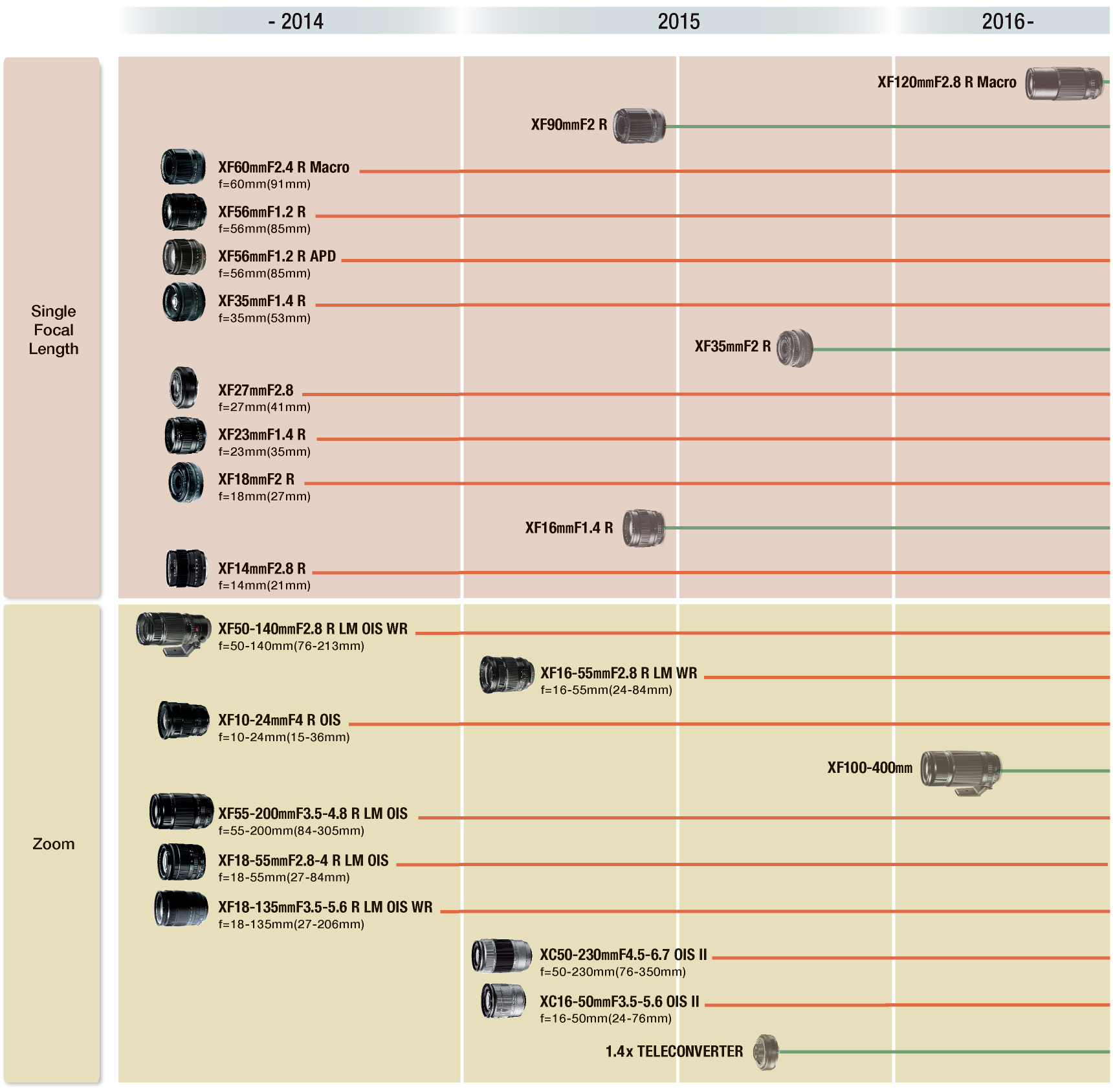 Fujifilm Updates 2015 X Mount Lens Roadmap fujifilm-updates-2015-x-mount-lens-roadmap